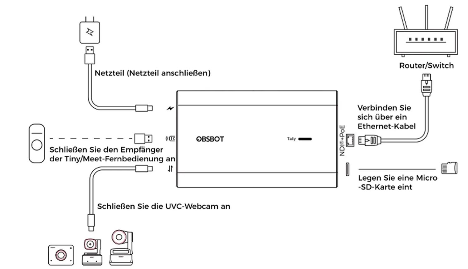 Obsbot UVC to NDI adapter - Foto Erhardt